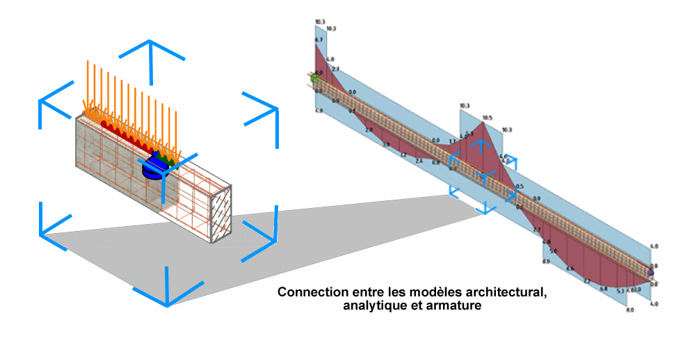 2D - 3D CAD Software for reinforced concrete building - SOFISTIK ...